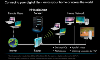 HP Media Smart Servers Successfully Backup, Store & Share Media Files ...