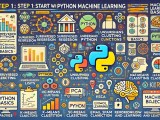 Master Python Machine Learning A Simple Guide For Beginners