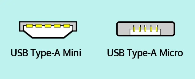 USB क्या है? इसके Types एवं Versions कौन-कौनसे हैं?