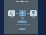 Spring Batch In Java Beginners Friendly Complete Guide 2025