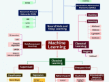 Machine Learning Mindmap Tech Solutions Lab