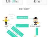 Hire Dedicated Developers Techspawn Solutions