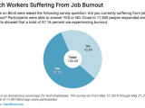 Why Are Millennials Leaving Their Six Figure Tech Jobs Tech Startups