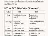 What Is Generative Engine Optimization Geo Tech Startups