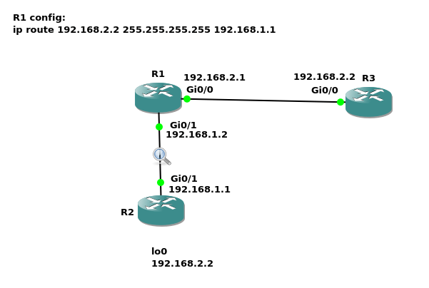 IP Routing - Longest matching route beats directly connected routes ...