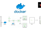 Introduction To Docker In Software Development Techstertech