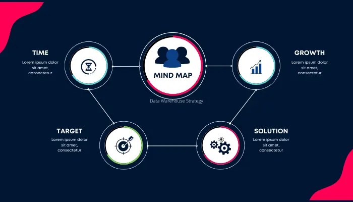How To Plan And Execute A Data Warehouse Strategy: A Step-by-Step Guide ...