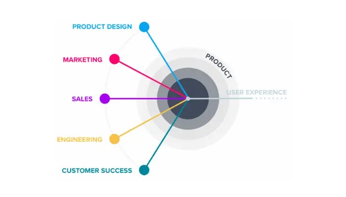 Product-Led Growth: The Rise Of The User | Tech Taalk