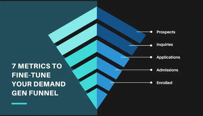 7 Metrics To Fine-Tune Your Demand Gen Funnel | Tech Taalk