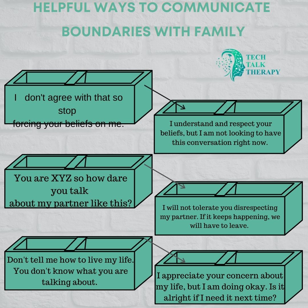 Helpful Ways to Communicate Boundaries with Family