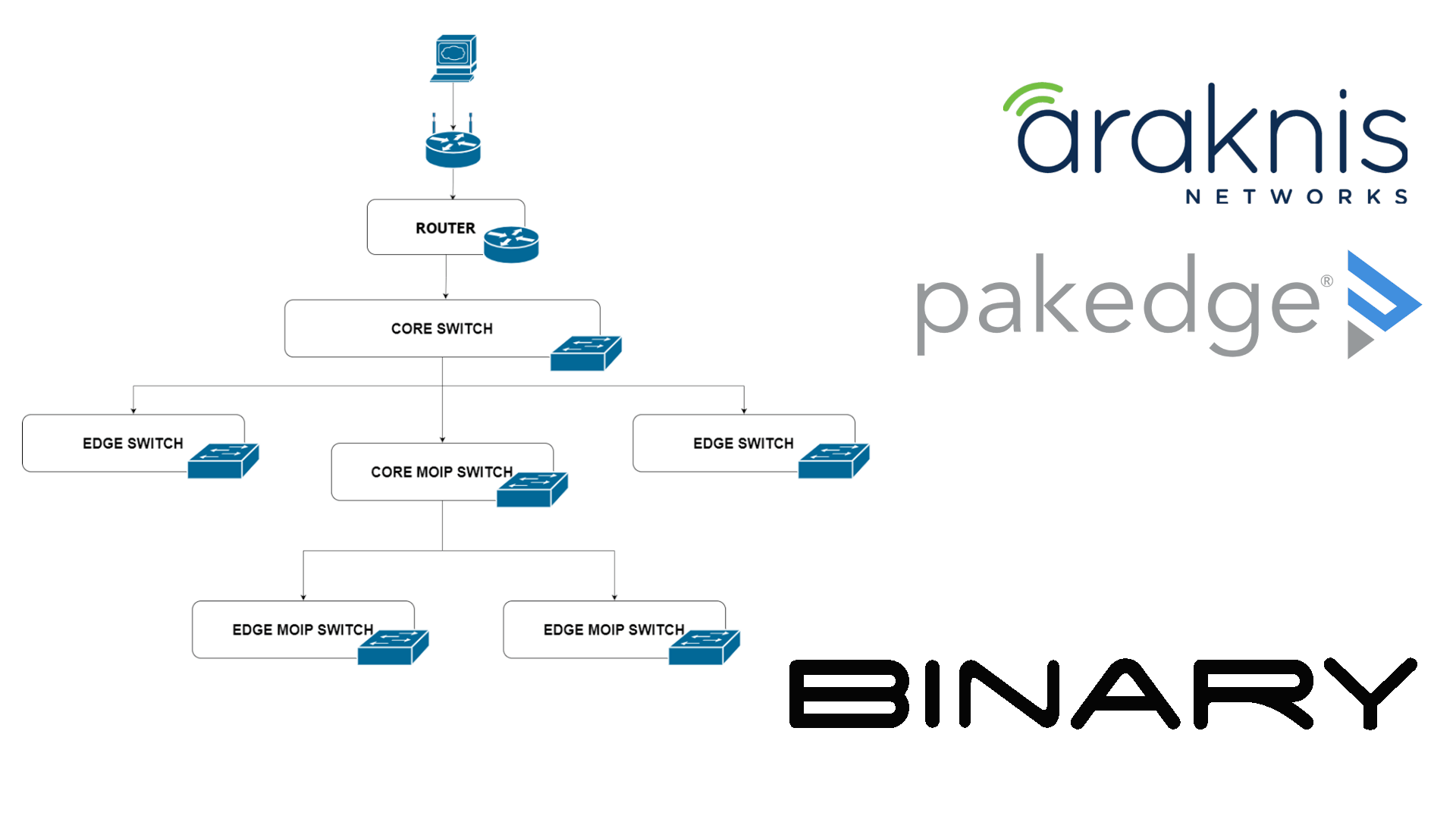 Network Configuration Guide for Binary MOIP 🇬🇧 🇪🇸 🇮🇹 🇫🇷 🇩🇪 – Genesis ...