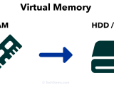 Virtual Memory Definition What Is Virtual Memory