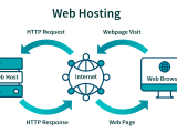 Web Host Definition What Does A Web Host Do