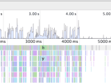 11 Tips To Improve Angularjs Performance Tech Tldr