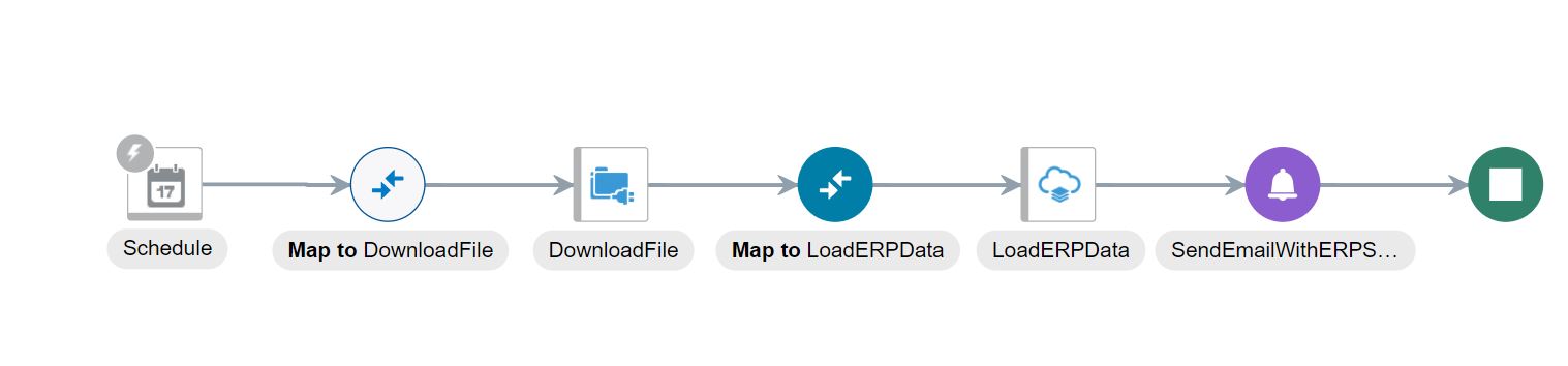 Import files into Oracle ERP Cloud the easy way – Tech Trantor