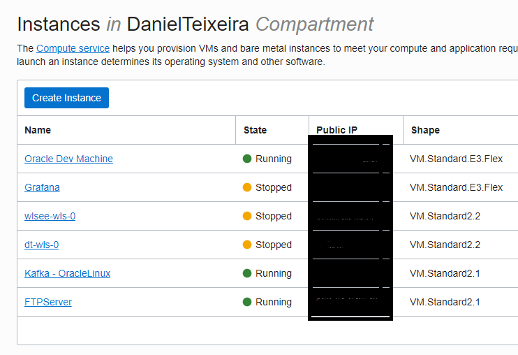 Automate Stopstart Of Your Compute Instances With Python Sdk For Oci Tech Trantor