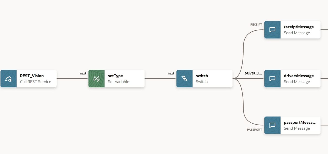 Extend The Oracle Digital Assistant With Oci Ai Vision Tech Trantor