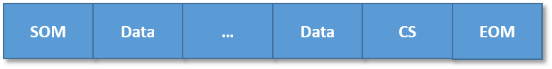 Serial Communication Data Structuring Part 1 Techtutorialsx 9579