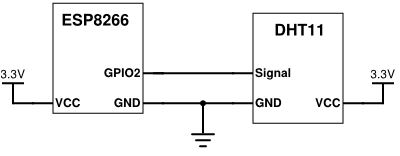 ESP8266: Read DHT11 measurements - techtutorialsx