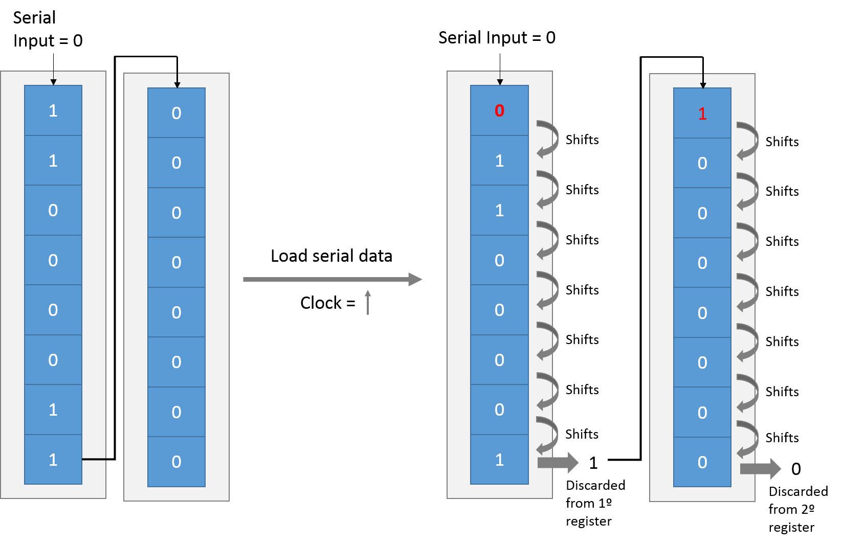ESP8266: Controlling chained SN74HC595 ICs - techtutorialsx