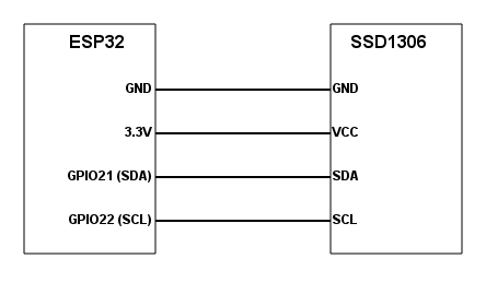 ESP32 Arduino: Interacting with a SSD1306 OLED display - techtutorialsx