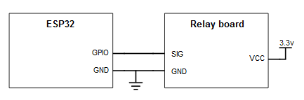 ESP32 Arduino Bluetooth Classic: Controlling a relay remotely – techtutorialsx