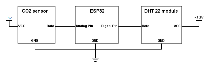 ESP32 Arduino: Temperature, humidity and CO2 concentration web server – techtutorialsx