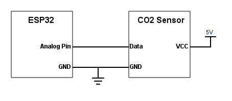 ESP32 Arduino: Using an infrared CO2 sensor - techtutorialsx