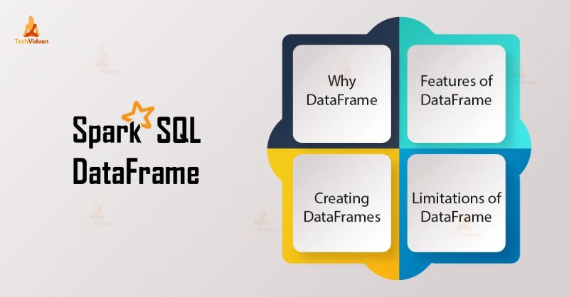 Introduction On Apache Spark Sql Dataframe Techvidvan - Best Space Arts in Ultra HD