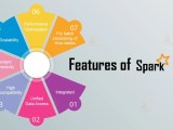 7 Shining Apache Spark Sql Features A Quick Guide Techvidvan