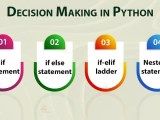 Decision Making In Python Using If If Else If Elif And Nested