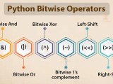 Python Bitwise Operators Start Operating On The Bits Of Numbers