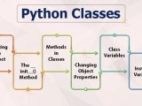 Python Classes Learn Object Oriented Programming In Python Techvidvan