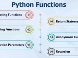 Python Functions Engage Into The Functions Of Python Programming
