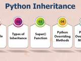 Python Inheritance Learn To Build Relationship Between Classes