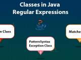 Java Regular Expressions Learn Its Classes And Interface Regular