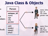 Java Class 5 Java Tutorials Creating Threads Thread Class