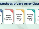 Java Array Visualization C Program To Find The Largest And Second
