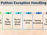 File And Exception Handling In Python Comprehensive Notes Exception