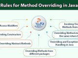 Java Method Overriding Learn Its Importance And Rules With Coding