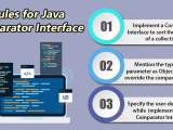 Java Comparator Interface Enhance Your Knowledge With Its Rules