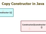Java Copy Constructor Advantages And Examples Techvidvan