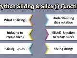 Understanding Indexing And Slicing In Python Python Simplified