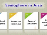 Semaphore In Java Working Types And Implementation Techvidvan