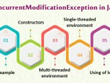 How To Avoid Concurrentmodificationexception In Java Techvidvan