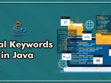 Java Final Keyword Variable Method And Class Techvidvan