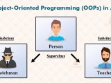 Java Oops Concepts Object Oriented Programming In Java Techvidvan