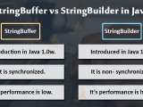 Java Tutorials String Vs String Builder Vs String Buffer Stringbuilder
