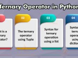 Ternary Operator In Python With Examples Techvidvan