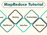 Hadoop Mapreduce Tutorial For Beginners Techvidvan